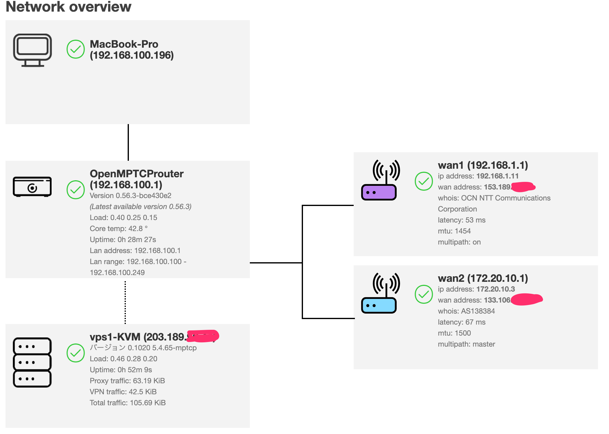 Help me! ShadowSocks is not running · Issue #1341 · Ysurac/openmptcprouter · GitHub