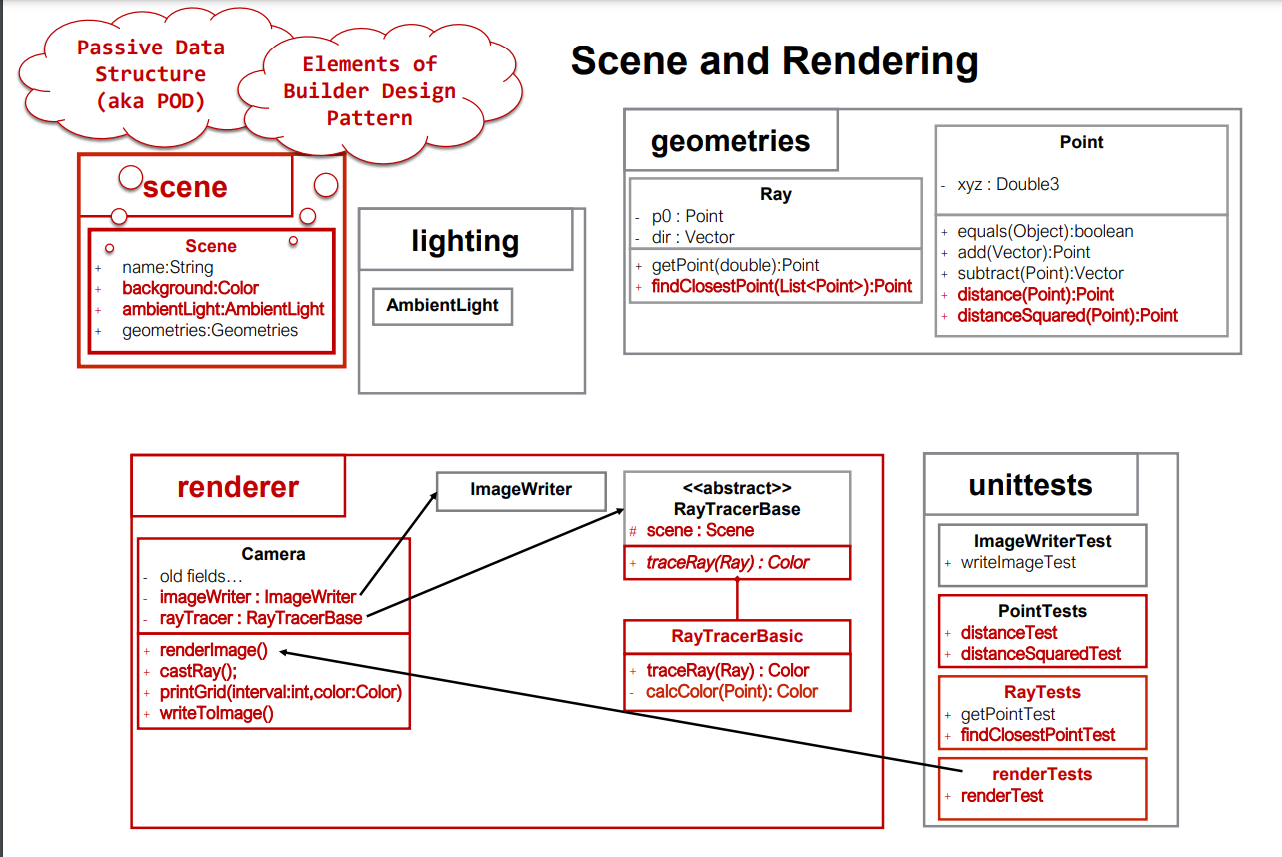 GitHub - rafaelnajman/ISE5782_7657_4253: Mini-project in Software Engeneering