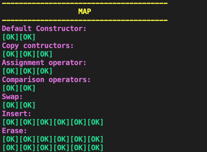 GitHub - mangupli/42_containers