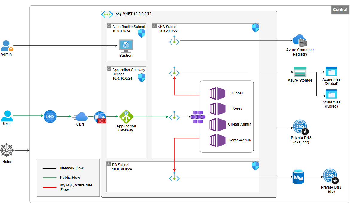 GitHub - hardy-2/2030Expo_Hotel_Booking_WebService