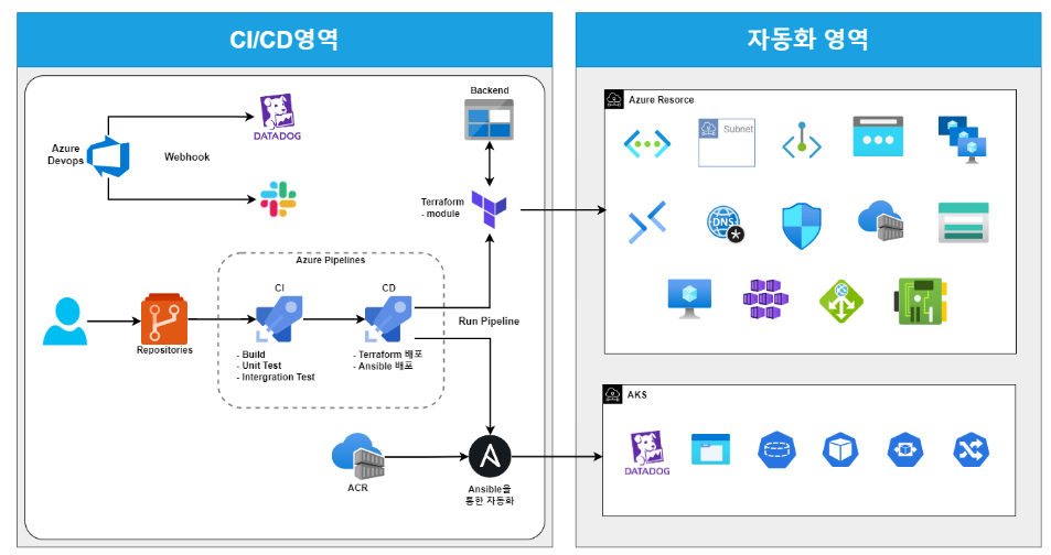 GitHub - hardy-2/2030Expo_Hotel_Booking_WebService