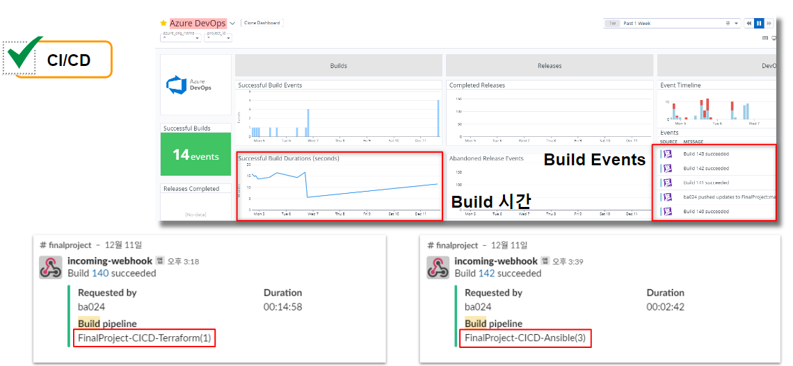 GitHub - lee-changhee/2030Expo_Hotel_Booking_WebService