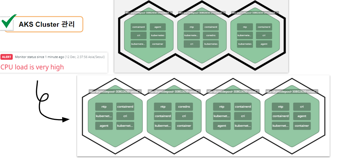 GitHub - lee-changhee/2030Expo_Hotel_Booking_WebService