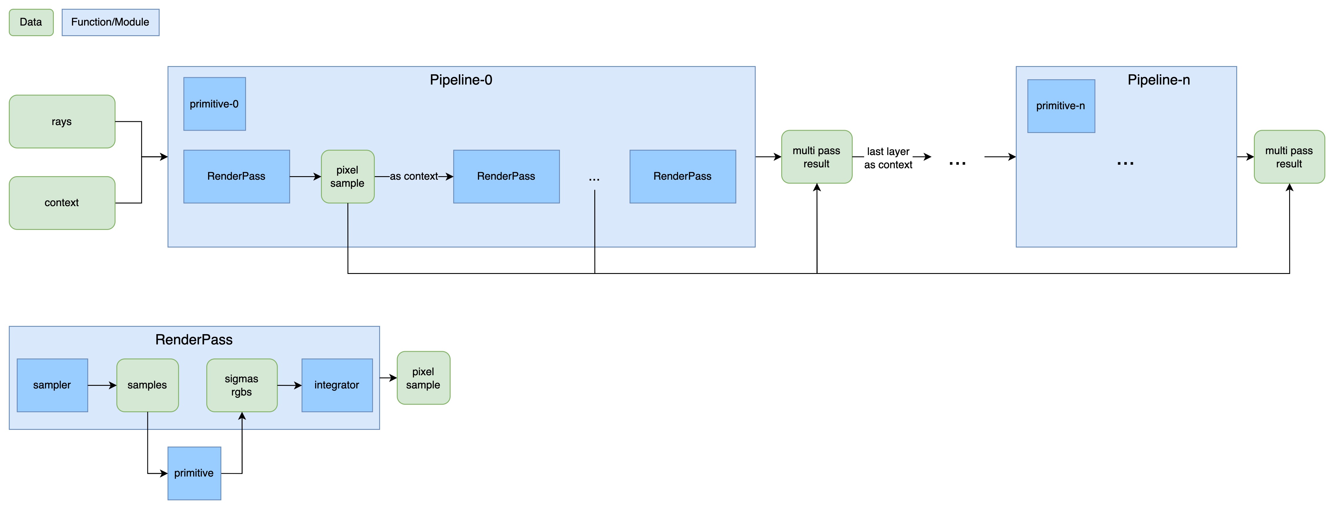GitHub - OpenNGP/OpenNGP: open neural graphics primitive