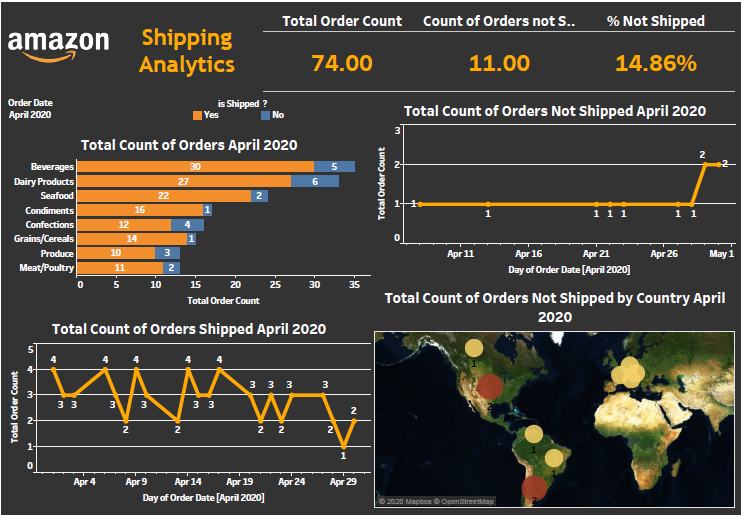 GitHub - RajeevSharma110/Tableau-Dashboard-Projects: This repository ...