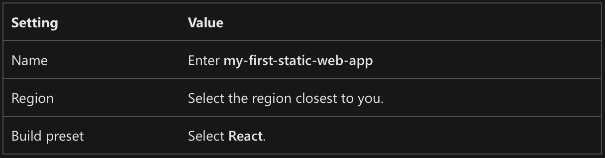 GitHub - zcabkle/fyp-foodbank-portal