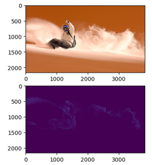 GitHub - AHMEDSANA/Simple-Computer-Vision-Codes-in-Python: In this you ...