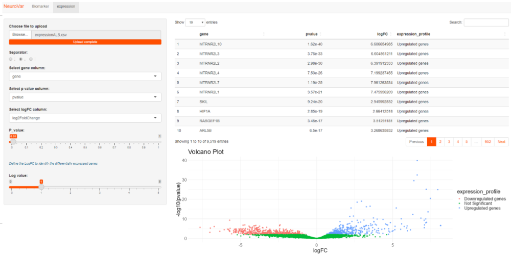 GitHub - omicscodeathon/neurovar: NeuroVar: A Genetic Expression and Variation data ...