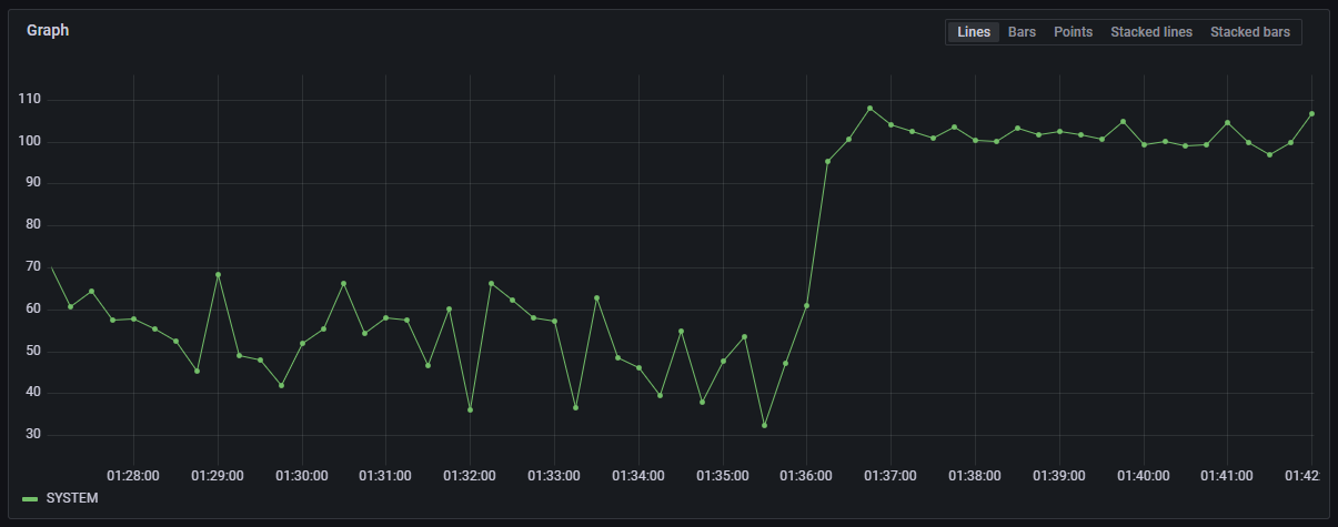 Network events and capturing performance studies and optimizations · Issue #2578 · aquasecurity ...