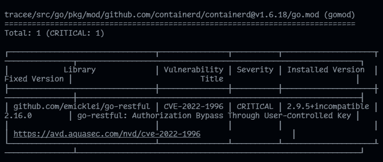 security: CVE-2022-1996 go-restful: Authorization Bypass Through User-Controlled Key · Issue ...