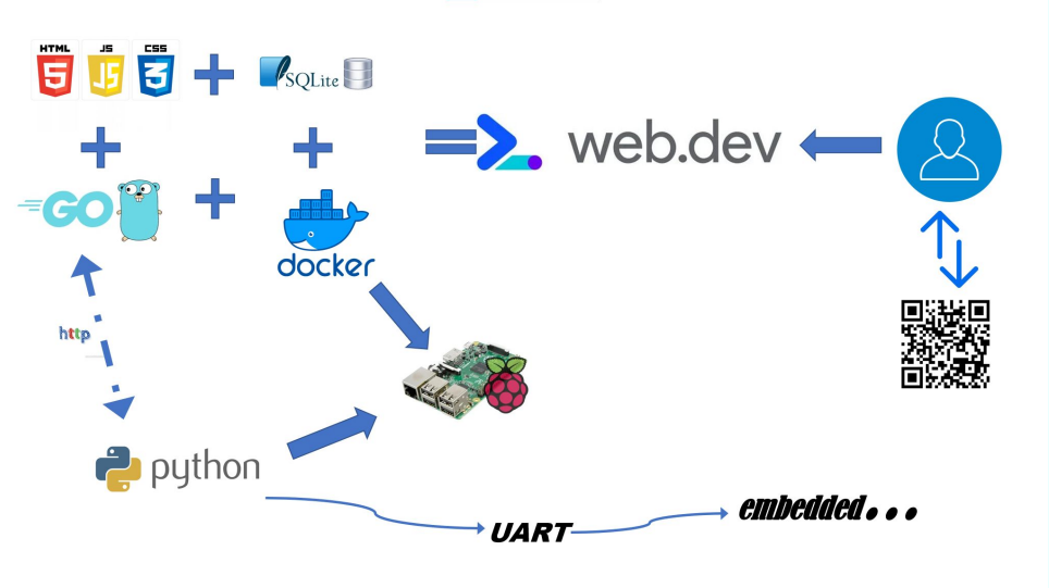 GitHub - artem-sann/Hardaton_BMSTU_AXIOM: Хардатон "Инженерный вызов" Команда AXIOM. Тематика ...