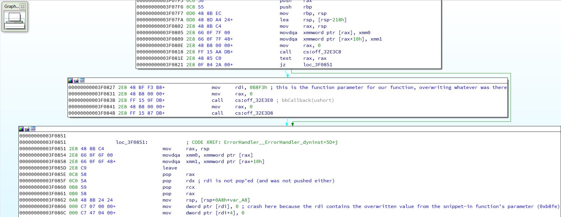 dyninst not saving/restoring a register used in insertSnippet · Issue #434 · dyninst/dyninst ...