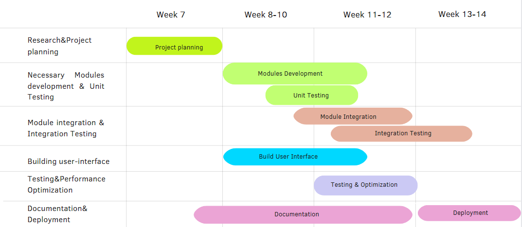 GitHub - cepdnaclk/e18-6sp-Optical-Character-Recognition-and ...