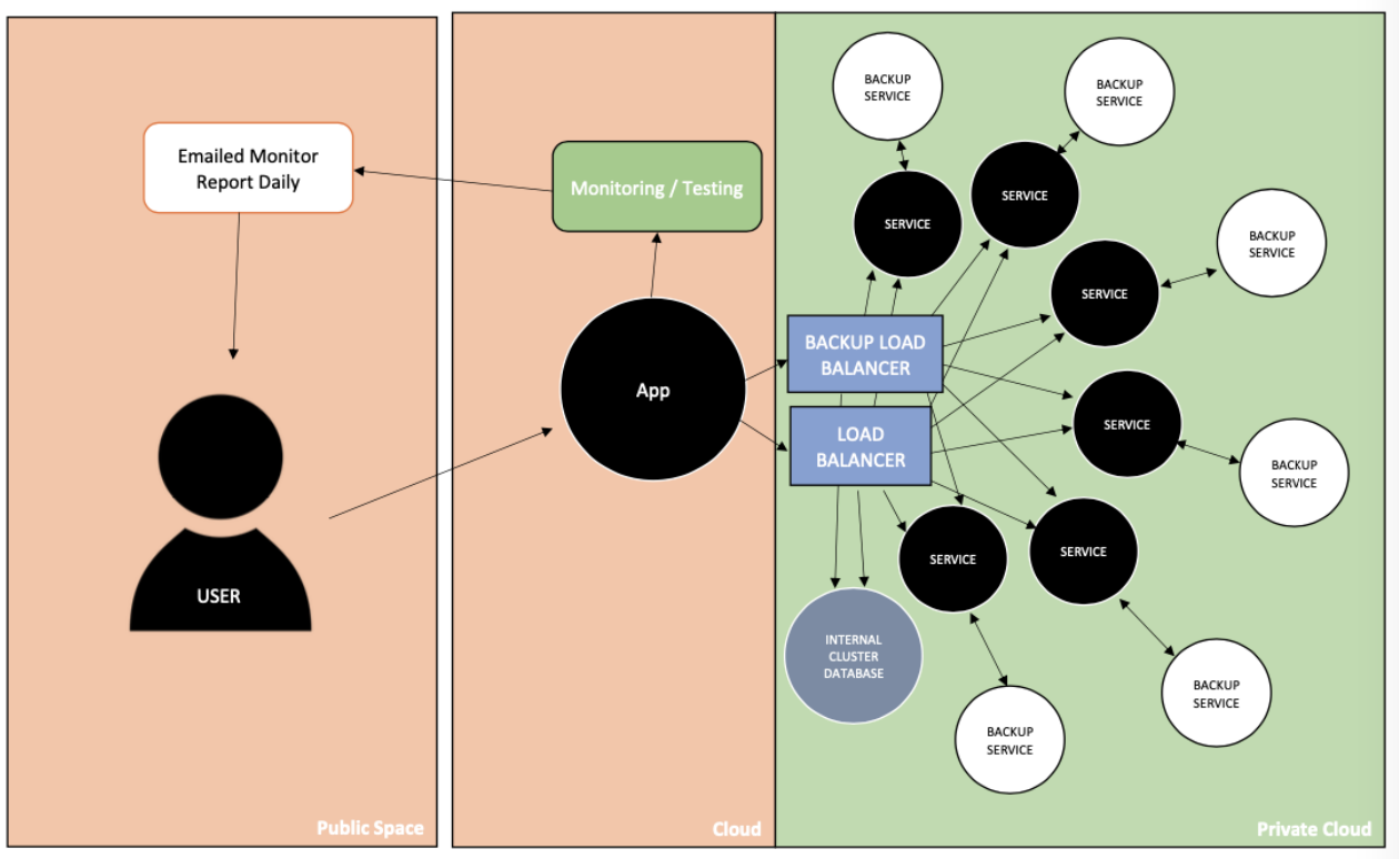 GitHub - john-mcgurk/Cloud-Computing-Final-Assignment-2021: A basic ...