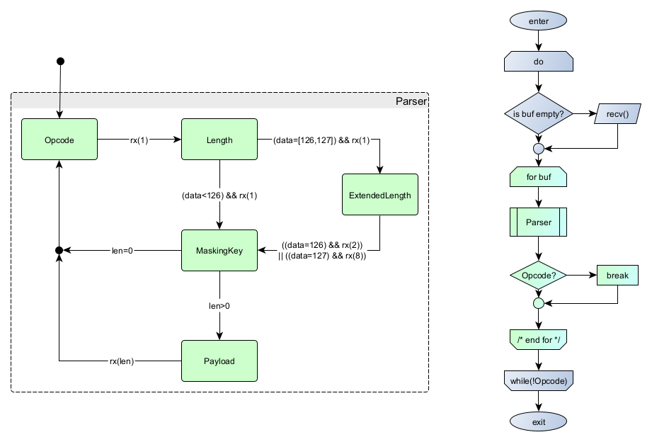 Websocket Websocketrecvmsg Breaks When There Is No Data After Header · Issue 52327