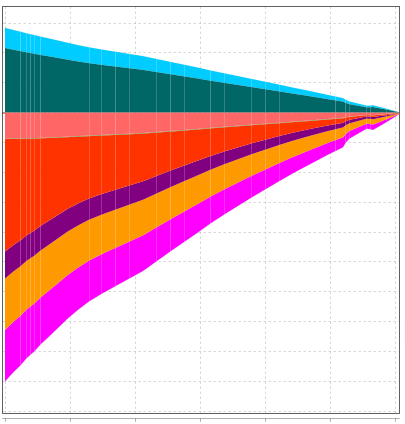 Stacked Area Rendering with HiDPI Scaling · Issue #183 · jfree/jfreechart · GitHub