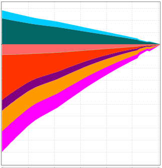 Stacked Area Rendering with HiDPI Scaling · Issue #183 · jfree/jfreechart · GitHub