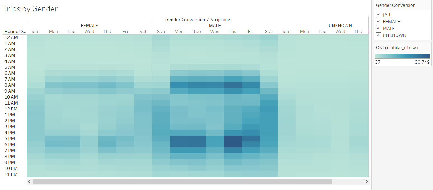 GitHub - Angienoelhaverly/Bikesharing: Use Tableau to display bike ridesharing data in NYC