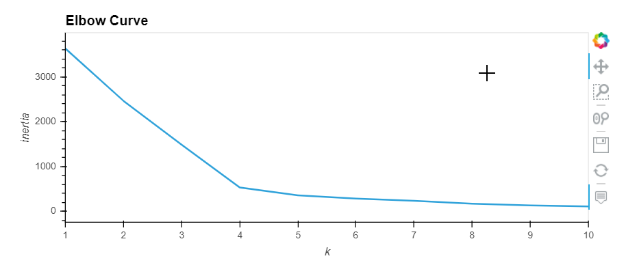 GitHub - Angienoelhaverly/Cryptocurrencies