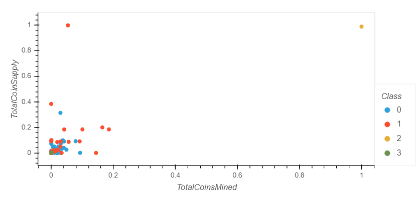 GitHub - Angienoelhaverly/Cryptocurrencies