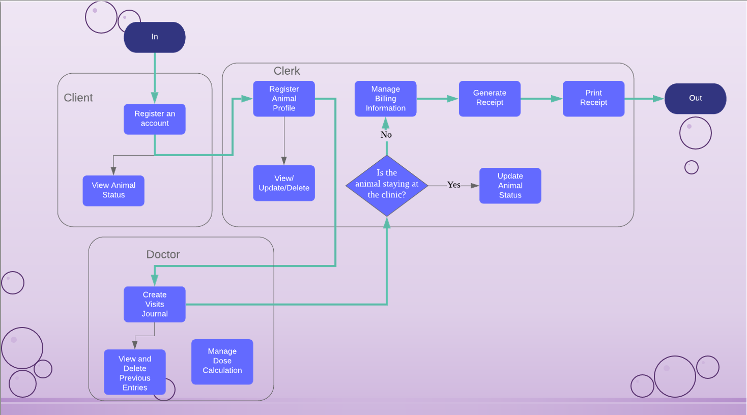 GitHub - Mbatiakuria/Workshop-1-Veterinary-Clinic-Management-System ...