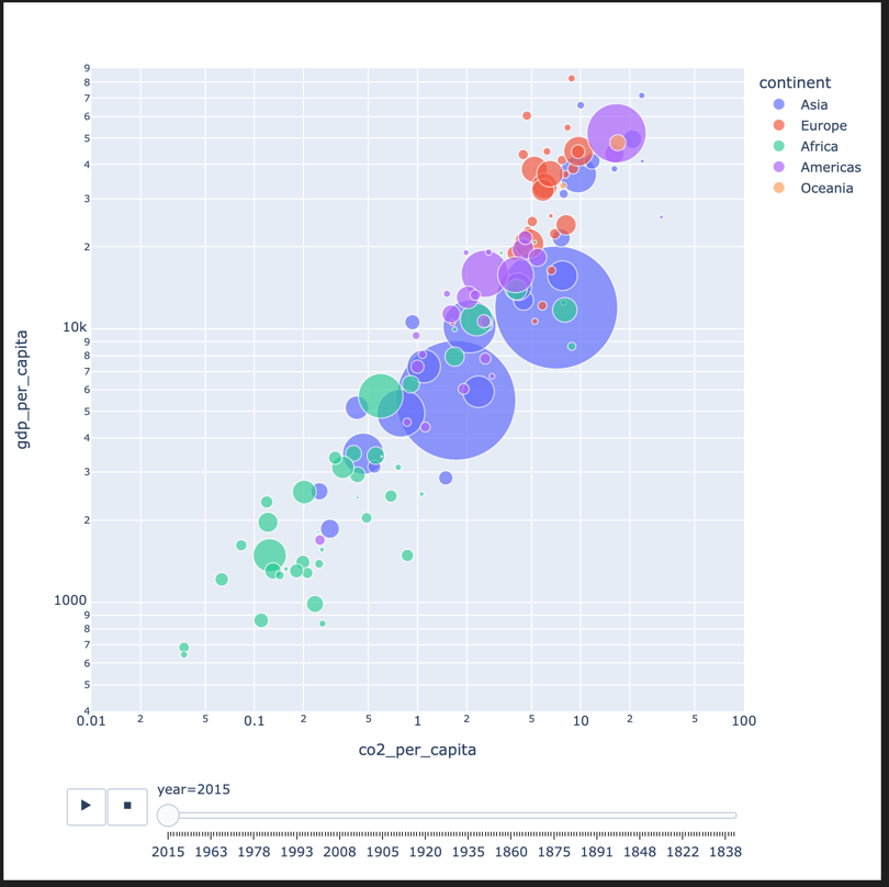 Scatter with animation_frame is plotted out of order · Issue #23 · plotly/plotly_express · GitHub
