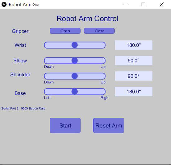 GitHub - bilesha/GUI-Designs: GUI Designs