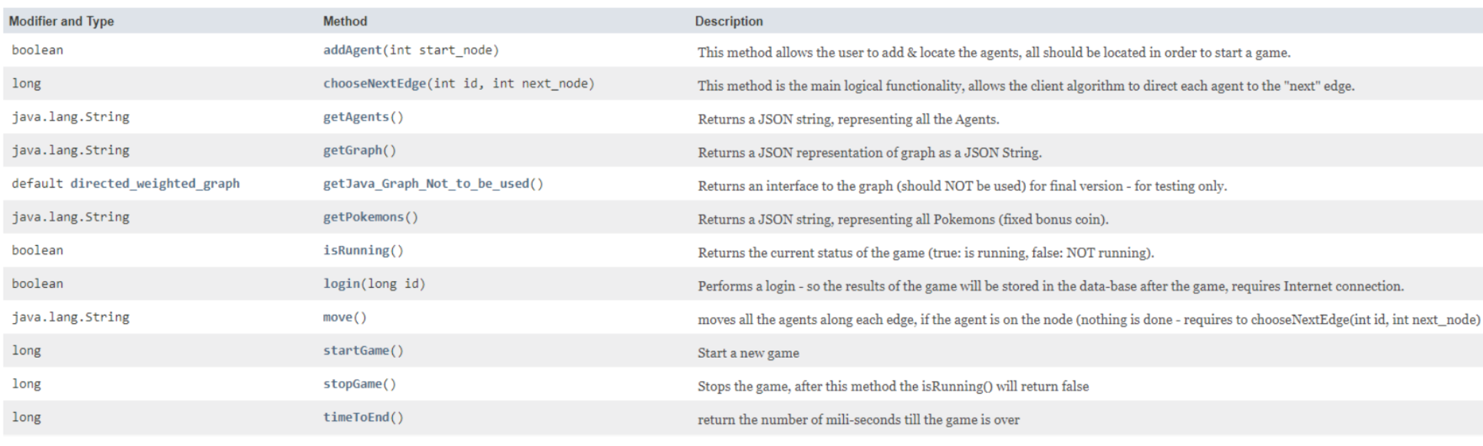 GitHub - KobiSaada/OOP-EX2-Pokemon-Game: EX2-Assignment number 2 in an object-oriented course ...