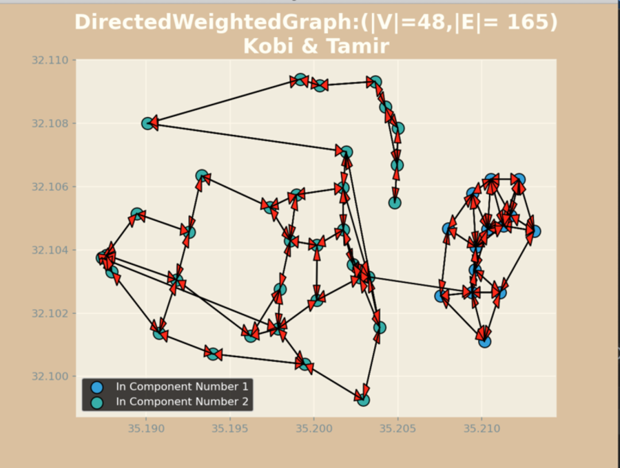 GitHub - KobiSaada/DirectedWeightedGraph-PY: EX3-Final Assigment in OOP at ariel university