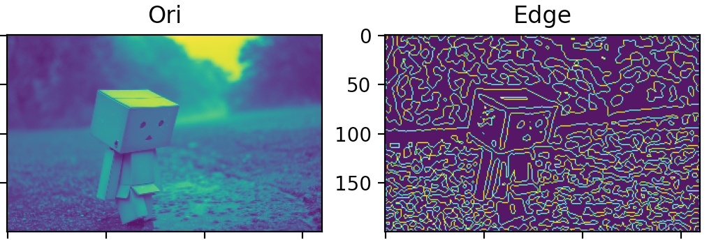 Github Kobisaada Convolution Edge Detection Convolutionandedge Detection Task Number 2 In Ipcv