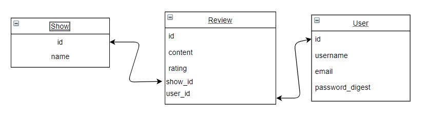 GitHub - Ernesto002/sinatra-application: Sinatra TV show review application