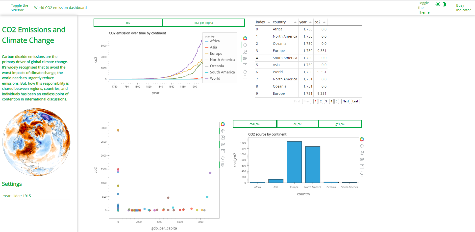 GitHub - sanssonu/CO2-emissions-dashboard: Interactive visualization dashboard on CO2 emissions ...