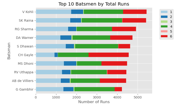 GitHub - sanssonu/IPL-Data-Analysis: Exploratory Data Analysis on the ...