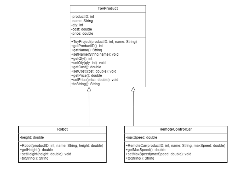 GitHub - CyrusTsang1688/Inventory_Management_System-TIMS-: ITP4507 ...
