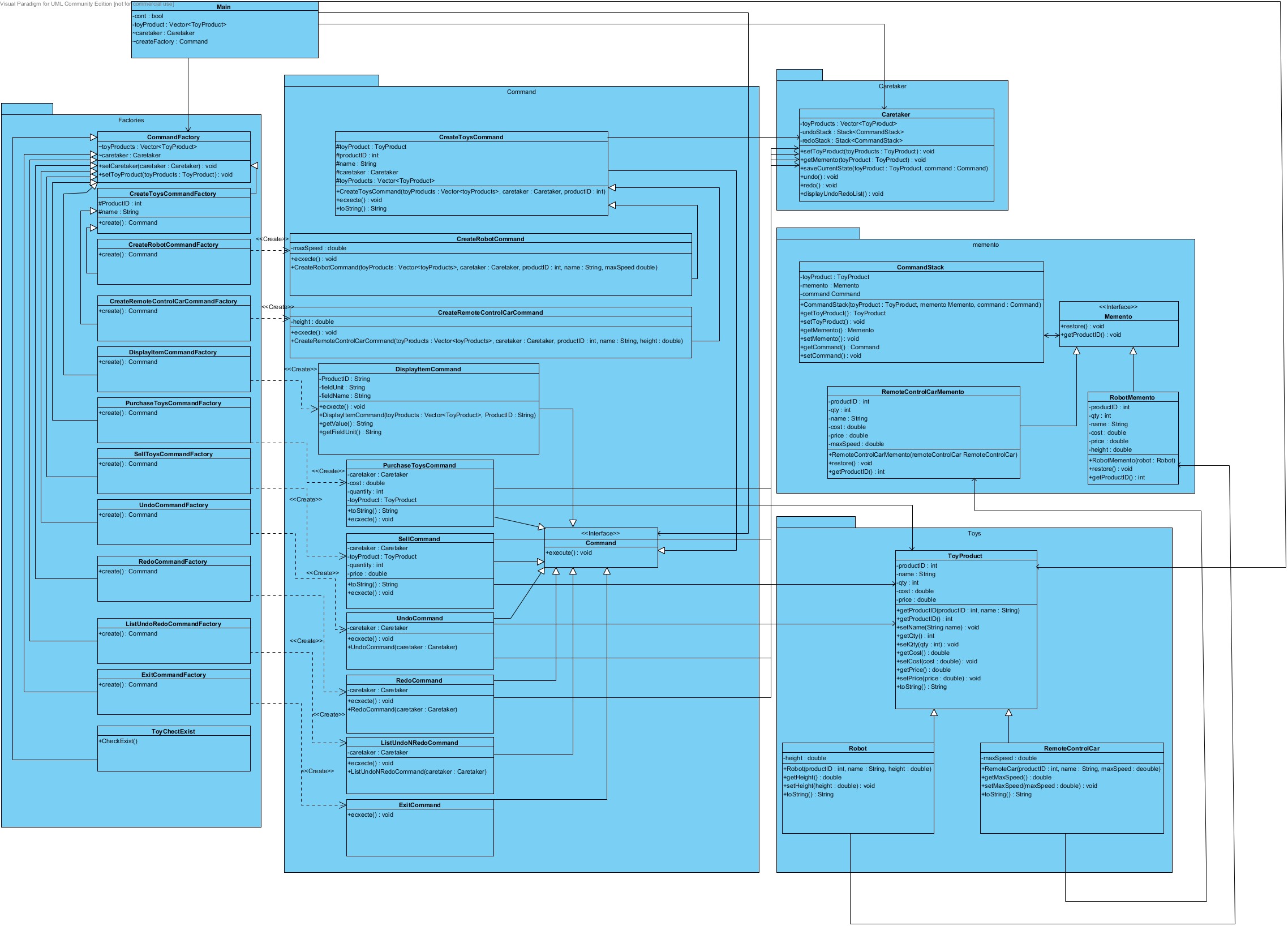 GitHub - CyrusTsang1688/Inventory_Management_System-TIMS-: ITP4507 ...