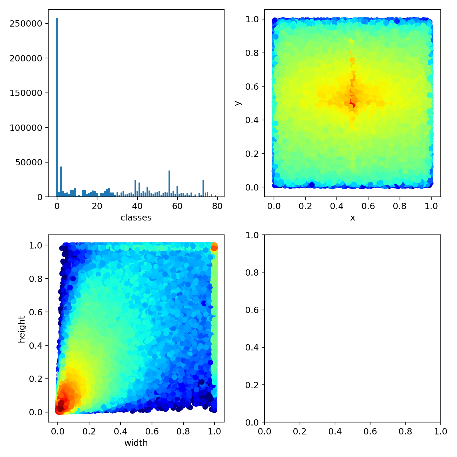 label.png 請教 · Issue #176 · WongKinYiu/PyTorch_YOLOv4 · GitHub