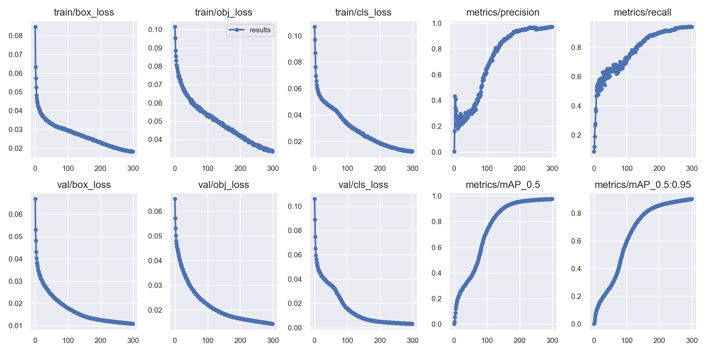 I accidentally deleted it. · Issue #8426 · ultralytics/yolov5 · GitHub