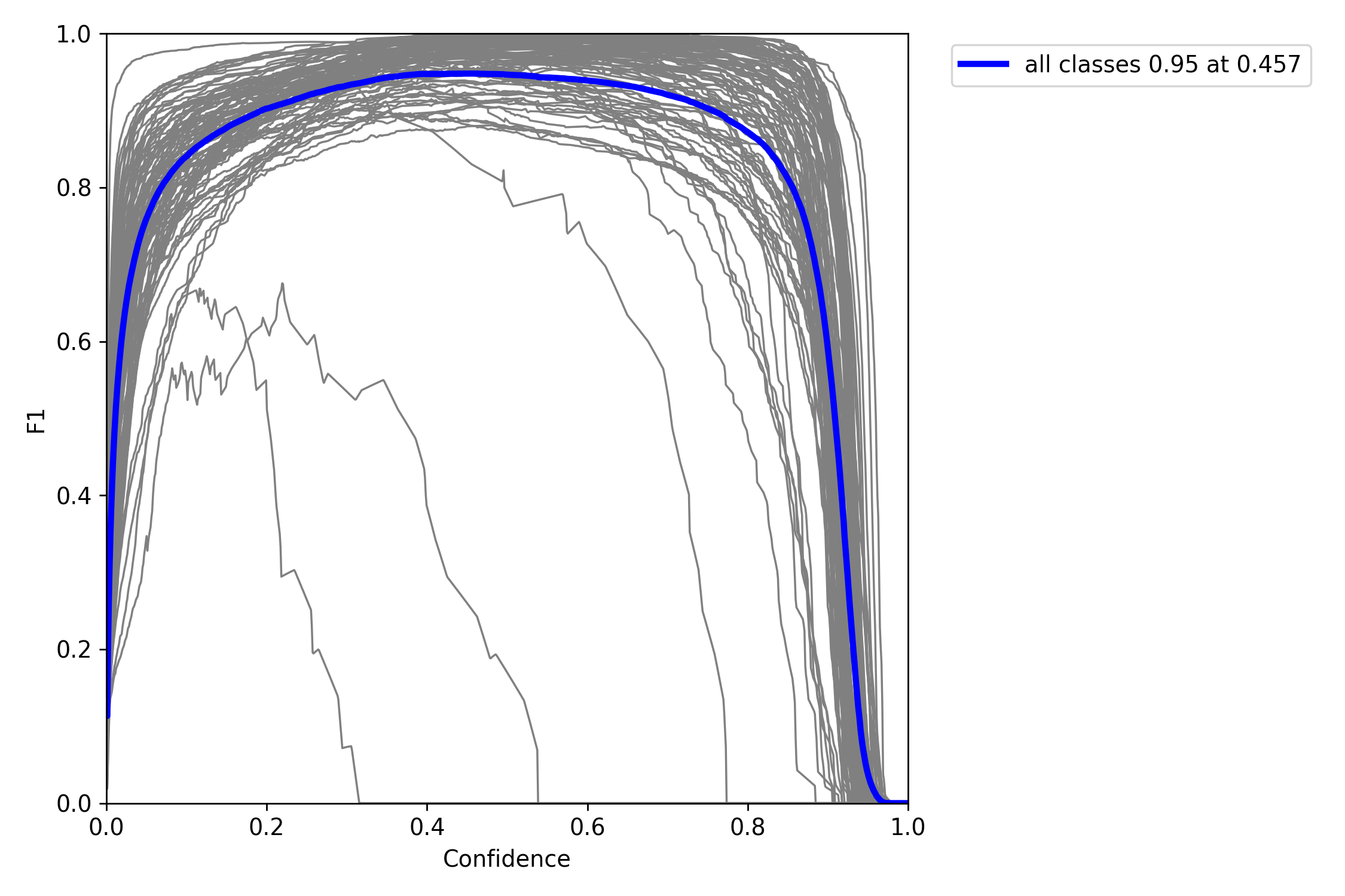 I accidentally deleted it. · Issue #8426 · ultralytics/yolov5 · GitHub