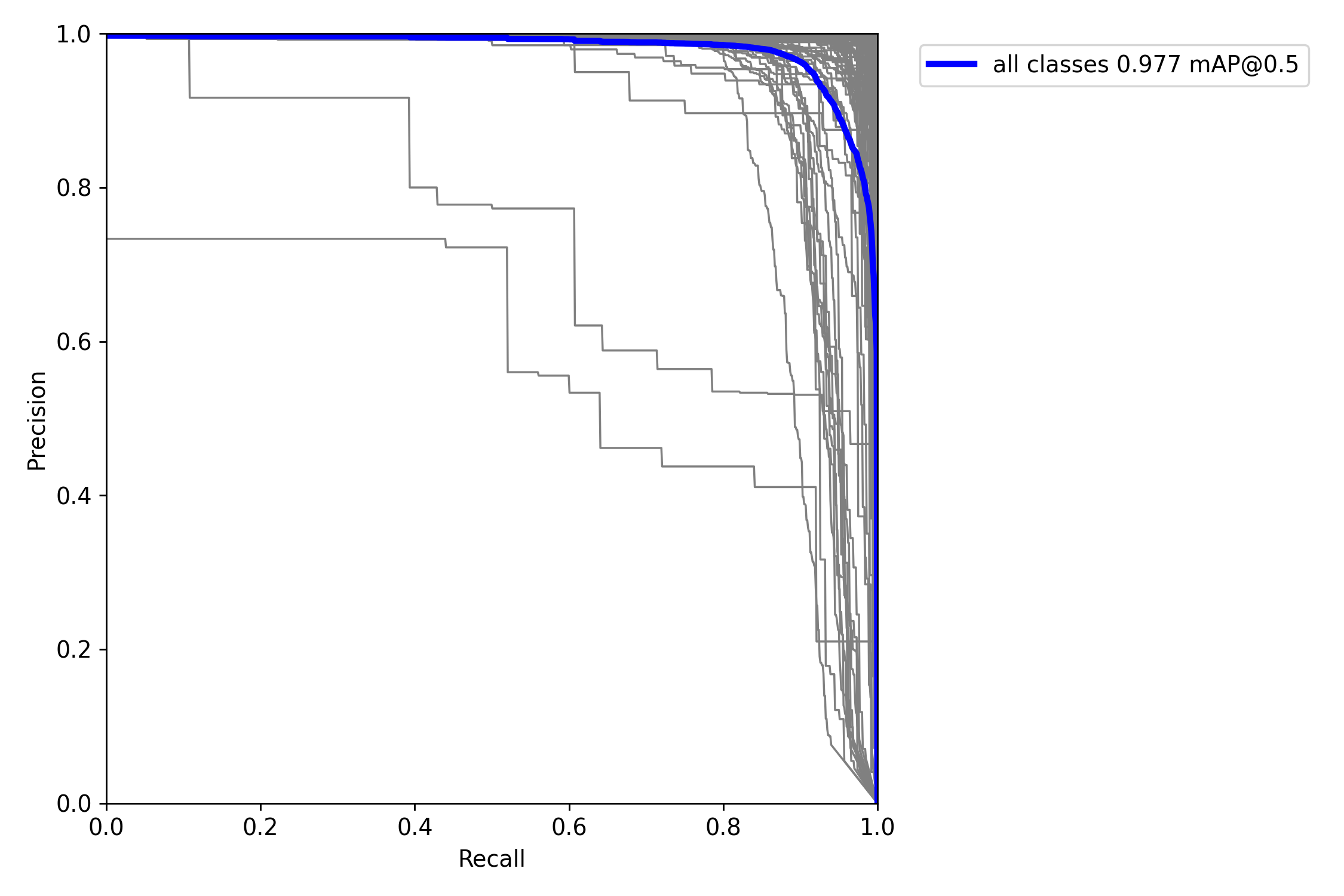 I accidentally deleted it. · Issue #8426 · ultralytics/yolov5 · GitHub