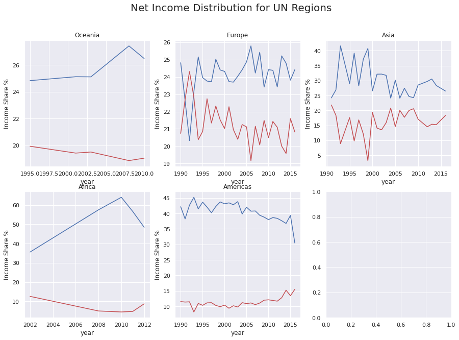 SUMMARY PAPER | ANALYSIS-ON-INCOME-INEQUALITY