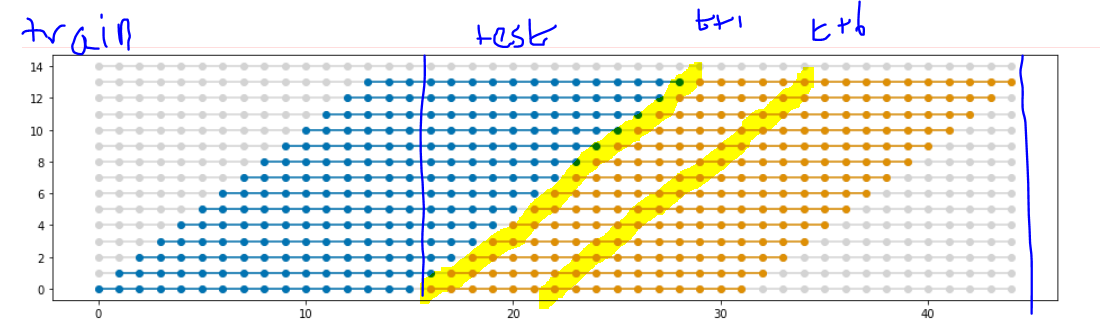 Implement Function For Model Evaluation In Forecasting · Issue 648 · Sktime Sktime · Github