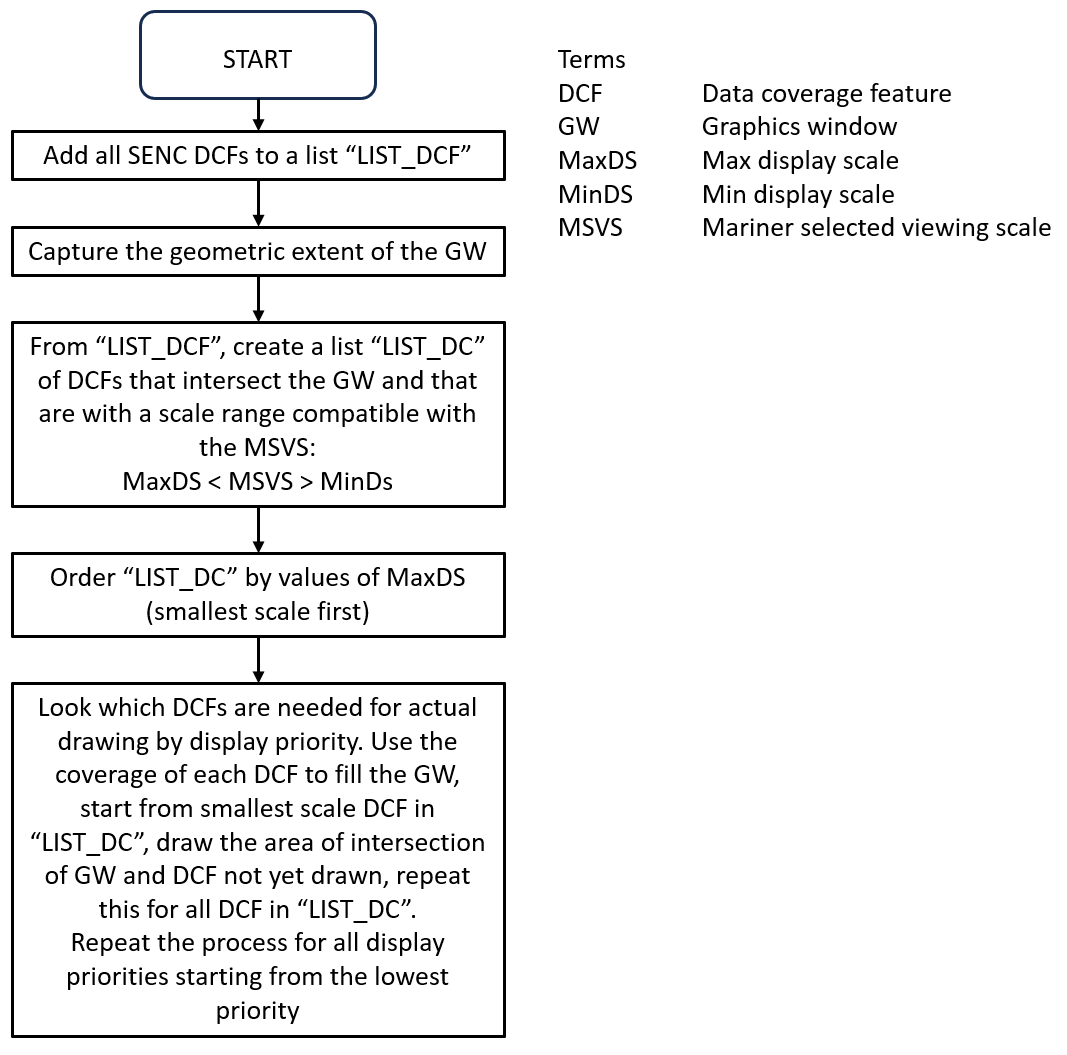 Load/unload Algorithm · Issue #55 · iho-ohi/S-101-Documentation-and-FC · GitHub