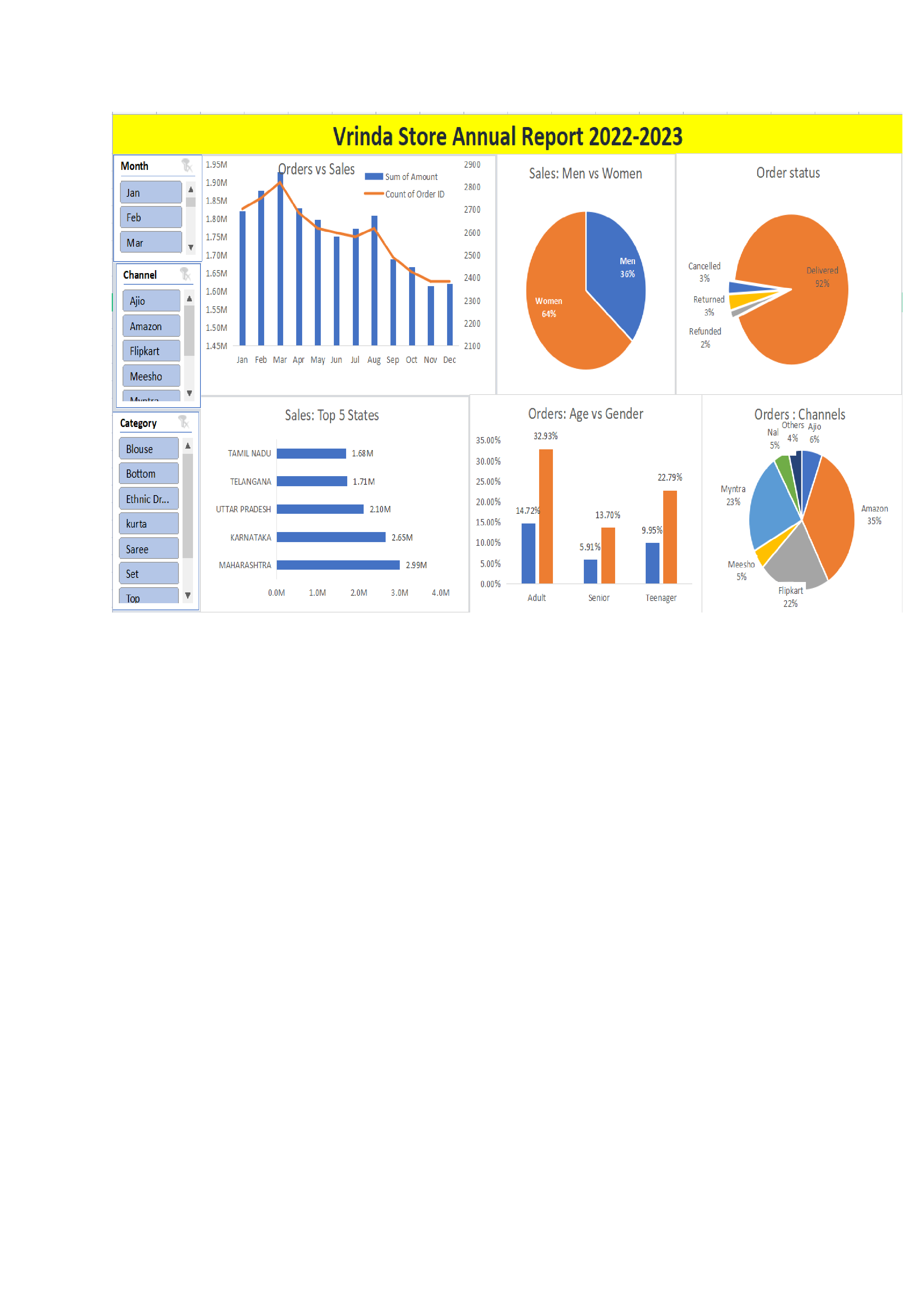 GitHub - tiyasadey3/Excel_protfolio_project_vrinda_store_data_analysis: I have created a ...