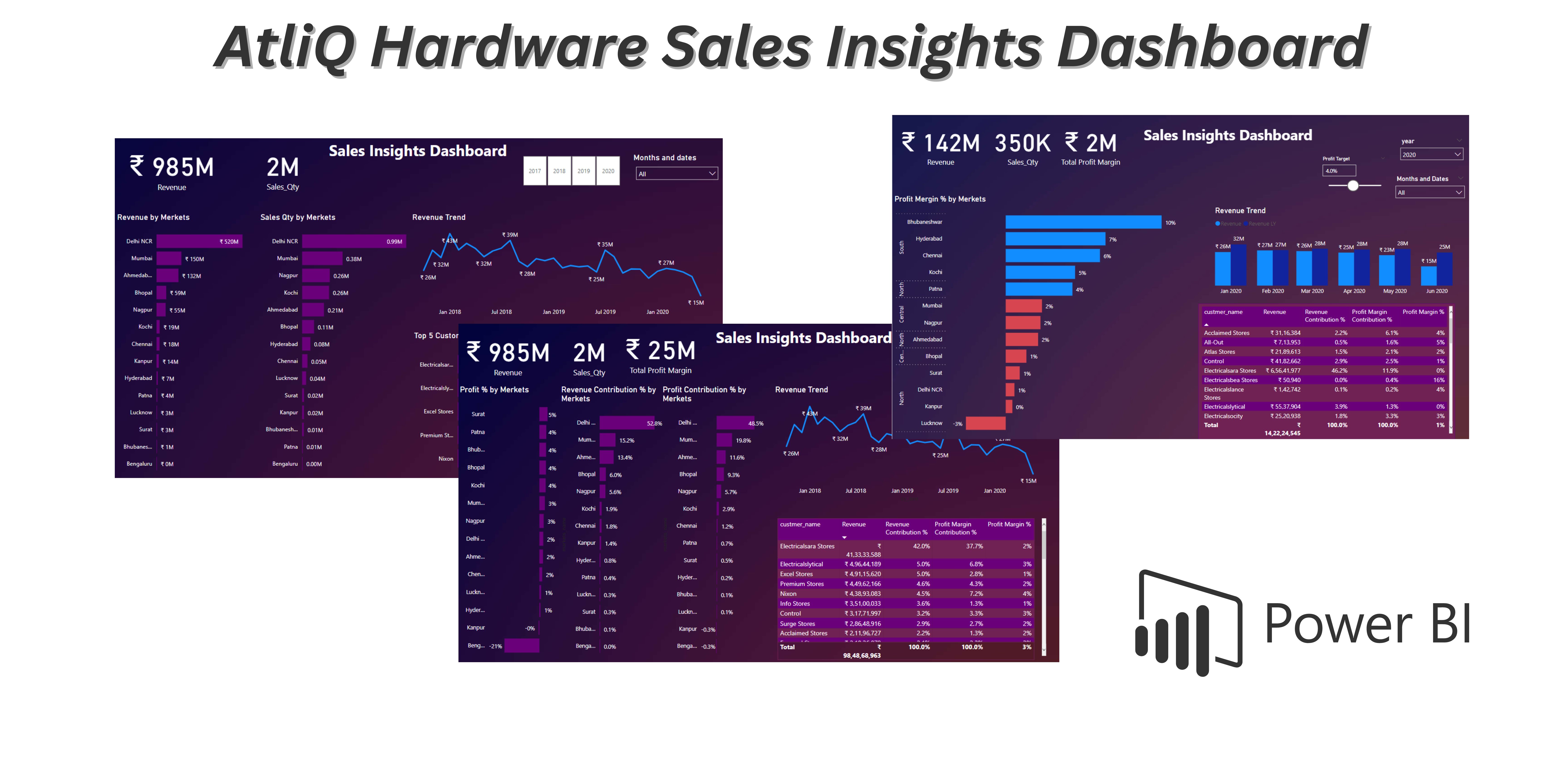 GitHub - tiyasadey3/Sales_Insights_Dashboard_AtliQ_Hardware_Power_BI: Analyzed sales data of ...
