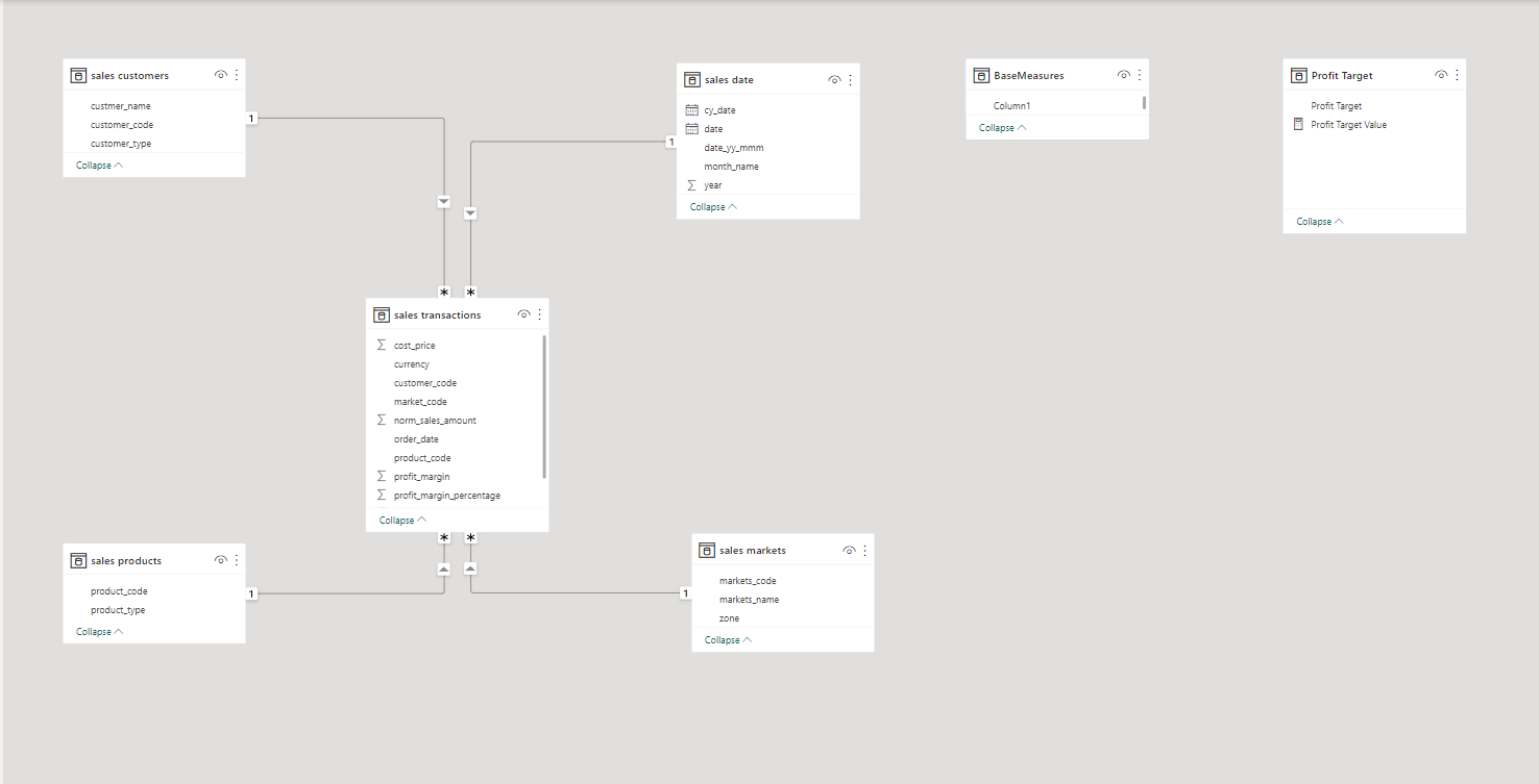 GitHub - tiyasadey3/Sales_Insights_Dashboard_AtliQ_Hardware_Power_BI ...