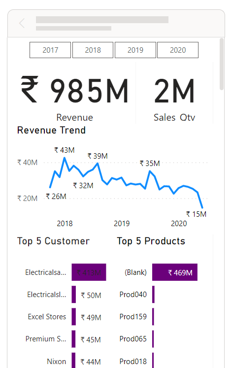 GitHub - tiyasadey3/Sales_Insights_Dashboard_AtliQ_Hardware_Power_BI ...