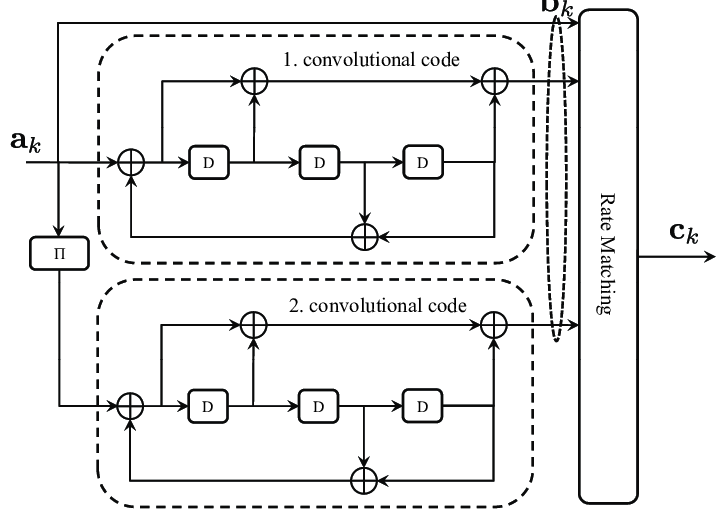 GitHub - Orzica/Turbo-Encoder