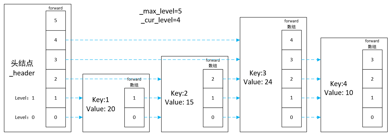 GitHub - JMK911/MiniRedis: A tiny KV storage based on skiplist written in C++ language