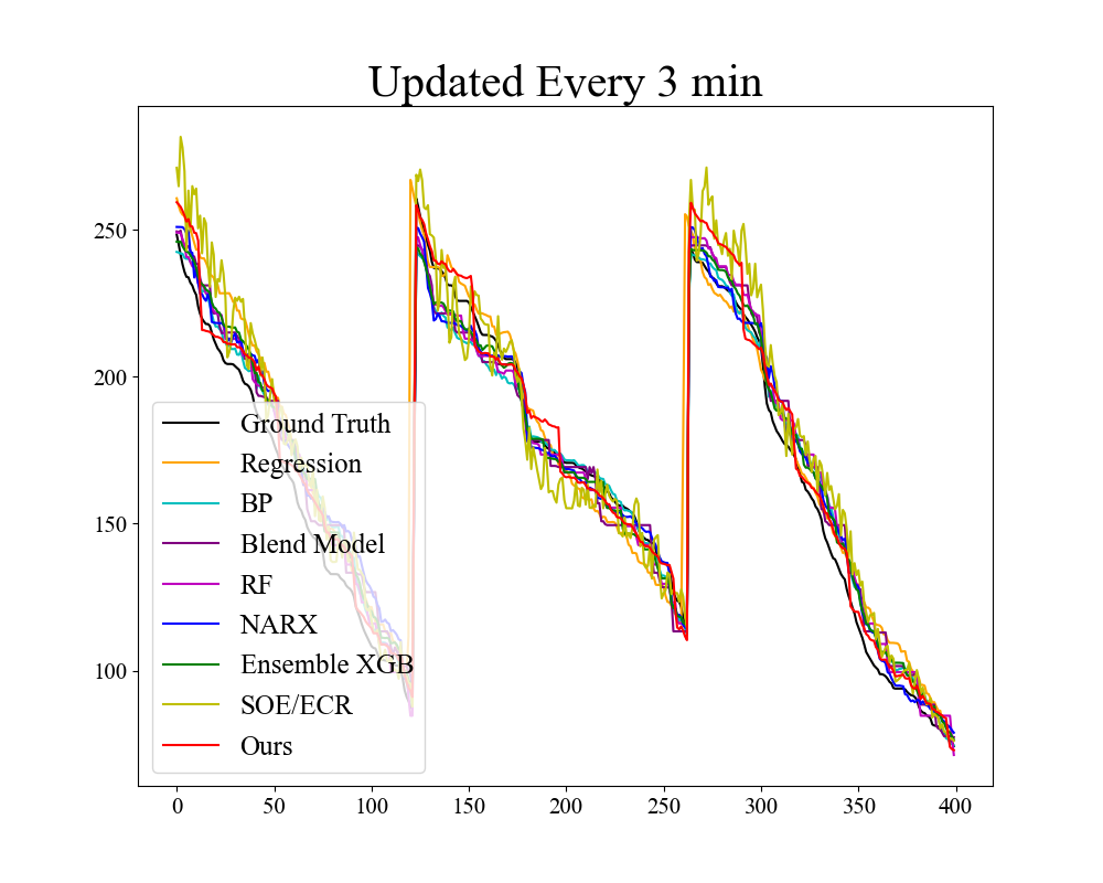 GitHub - RaganrokV/BET: A deep learning model: balanced ensemble transformer(BET) for remaning ...