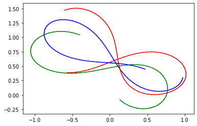 GitHub - Yonatan-Rozen/ChaosPrediction